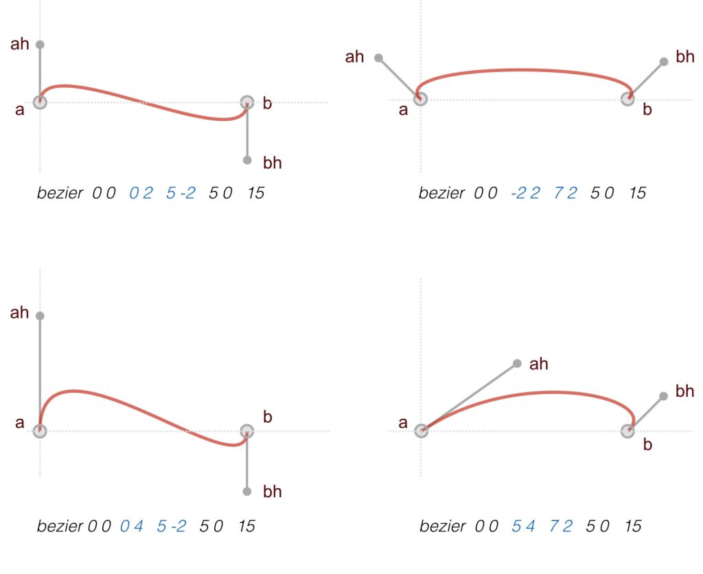 Archimatix Turtle Script API